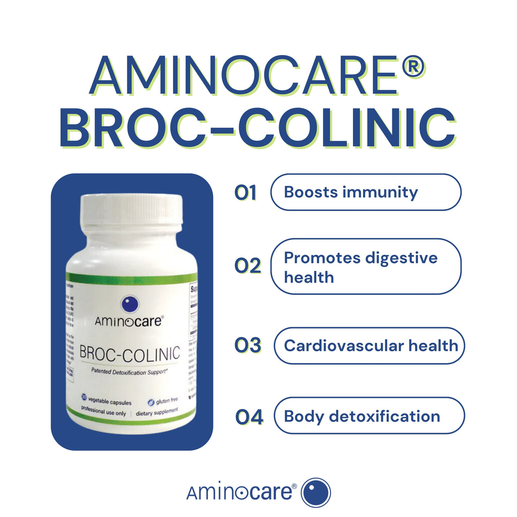 BROC-COLINIC – Aminocare® Products