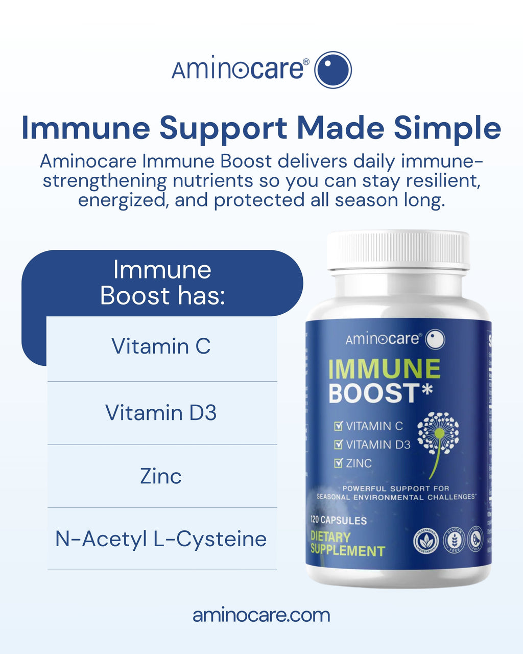 Strengthen Your Immunity with AminoCare® Immune Boost – Aminocare® Products